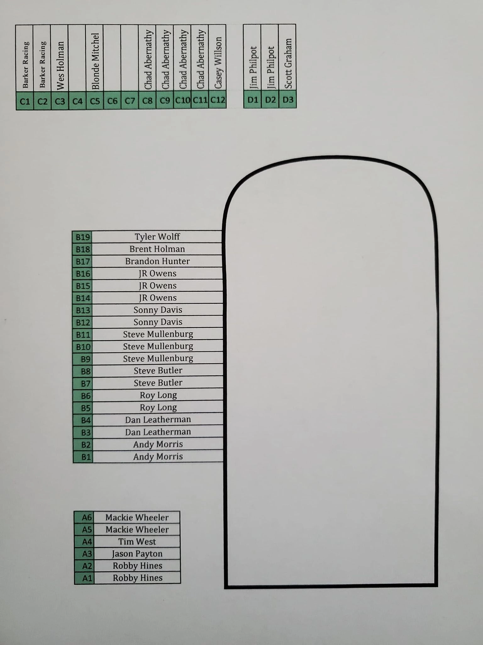 2021 Concrete Pit Pads - Tri-State Speedway